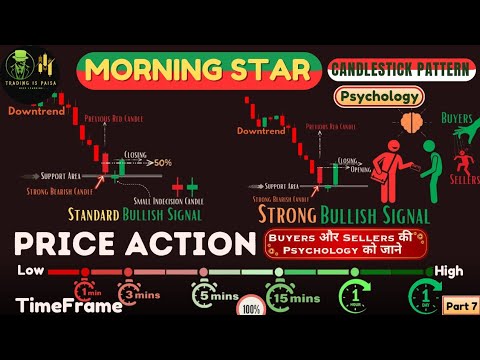 How to Trade Morning Star Pattern with Price Action | Part 7 - YouTube