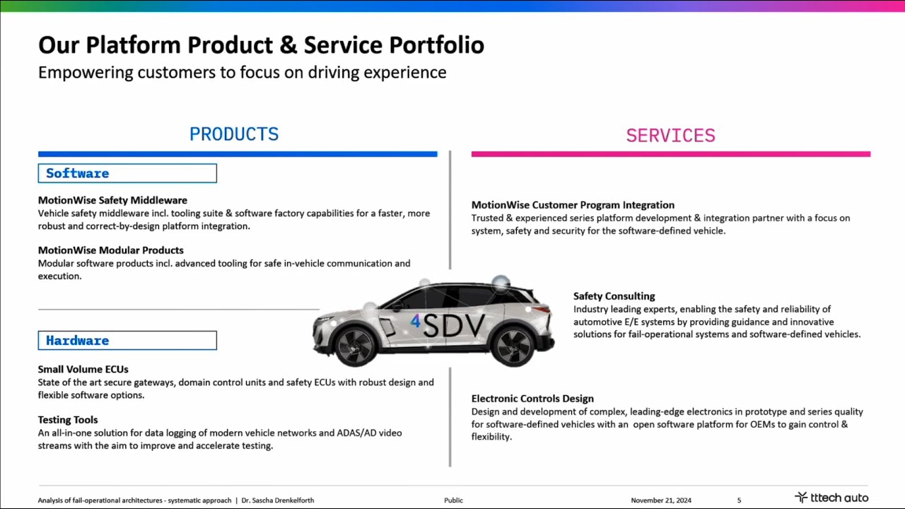 A systematic approach for the analysis of fail-operational ...