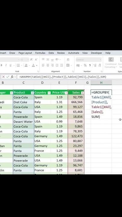 GROUPBY Function in Excel | Simplify Data Aggregation Like a Pro! - YouTube