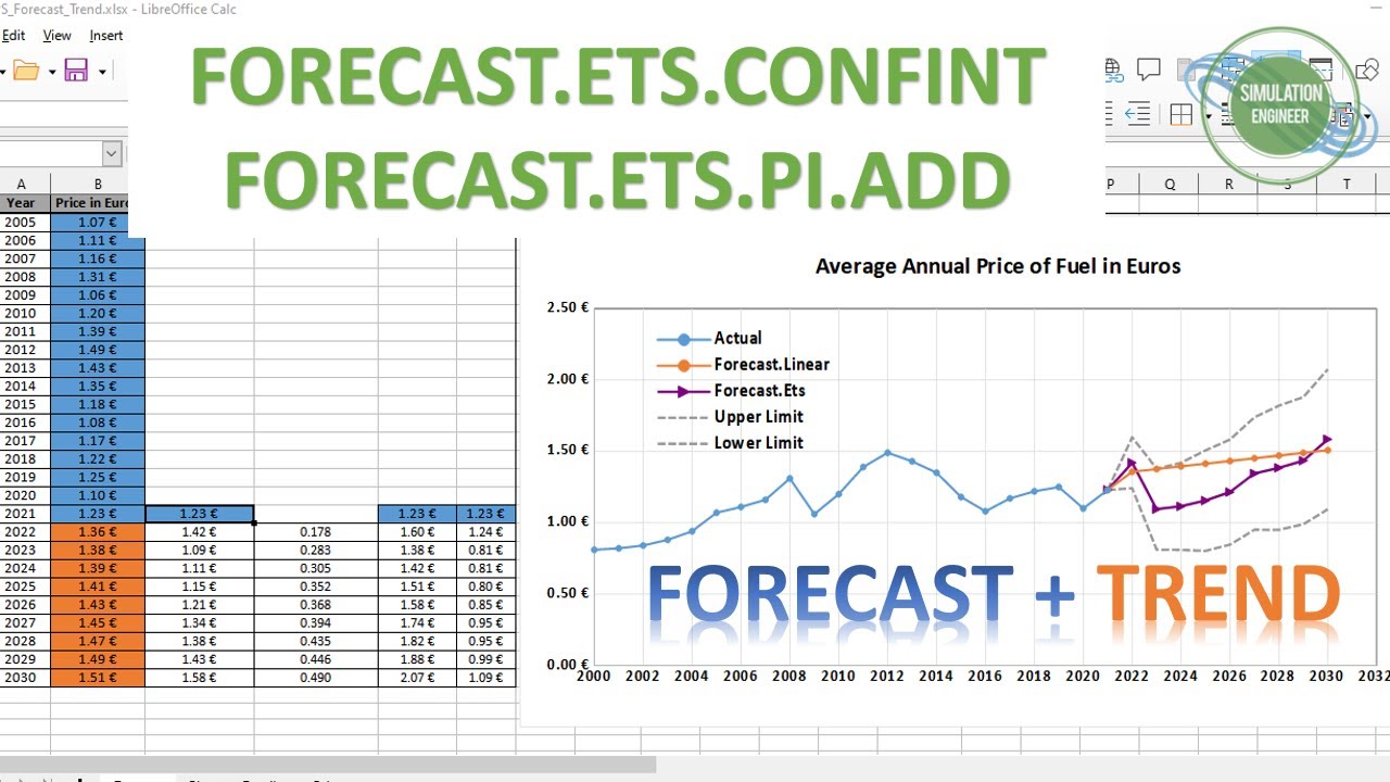 DATA ANALYSIS USING FORECAST ETS FUNCTION | LibreOffice Spreadsheet ...