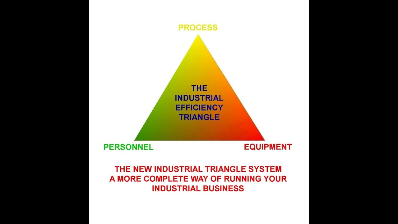 INDUSTRIAL EFFICIENCY TRIANGLE COMMERCIAL - YouTube