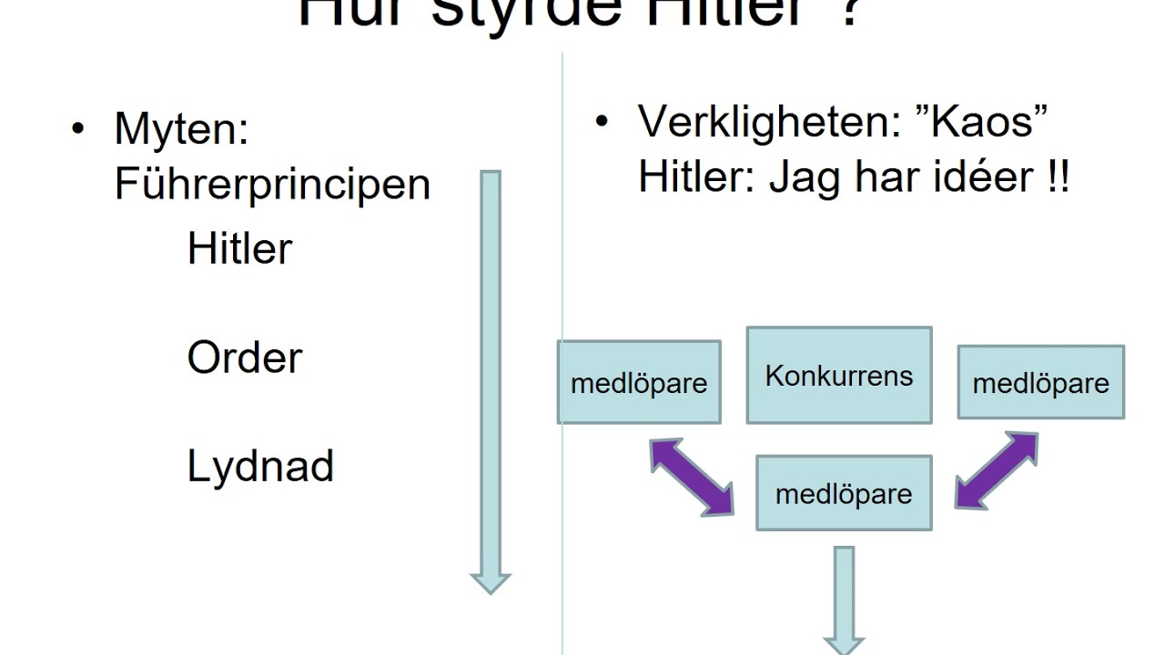 Tredje riket del 2 - YouTube