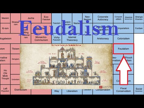 Feudalism explained - YouTube