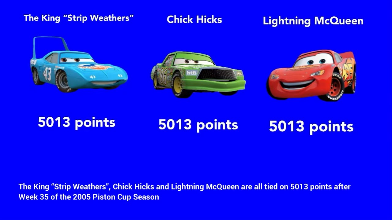 Pre-Race Preview of the 2005 Dinoco 400 - YouTube