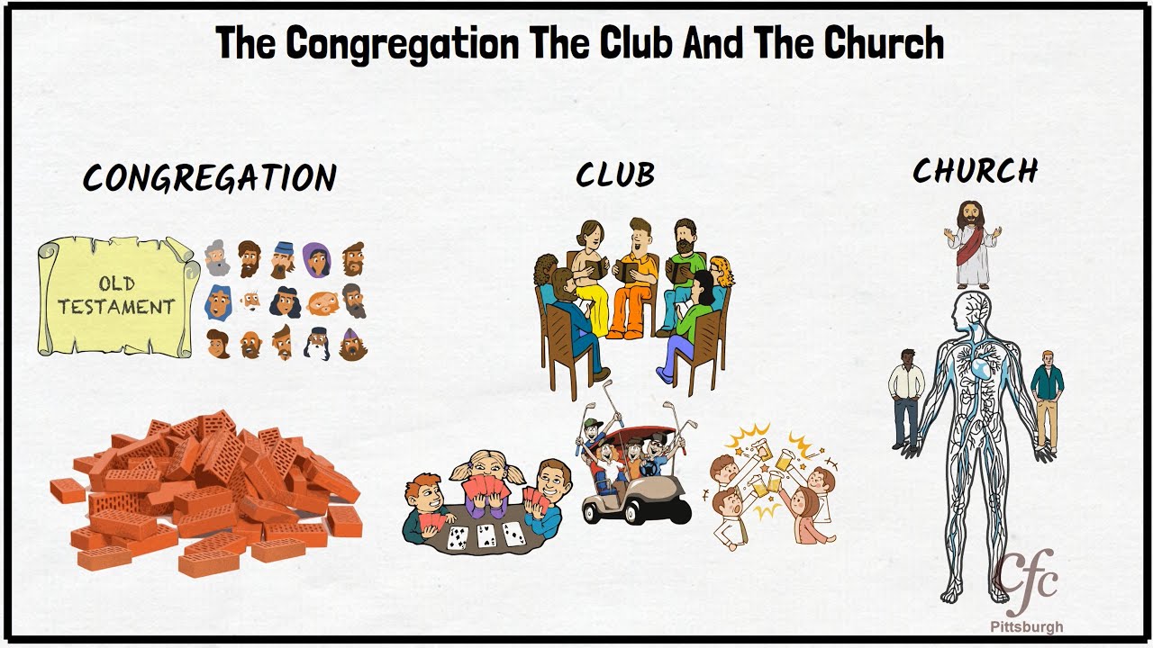 67 - The Congregation The Club And The Church - Zac Poonen ...