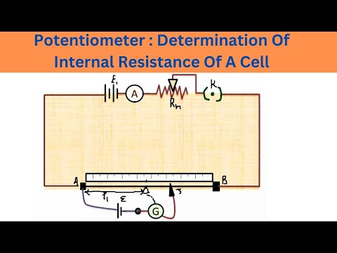 Potentiometer : Determination Of Internal Resistance Of A Cell ...