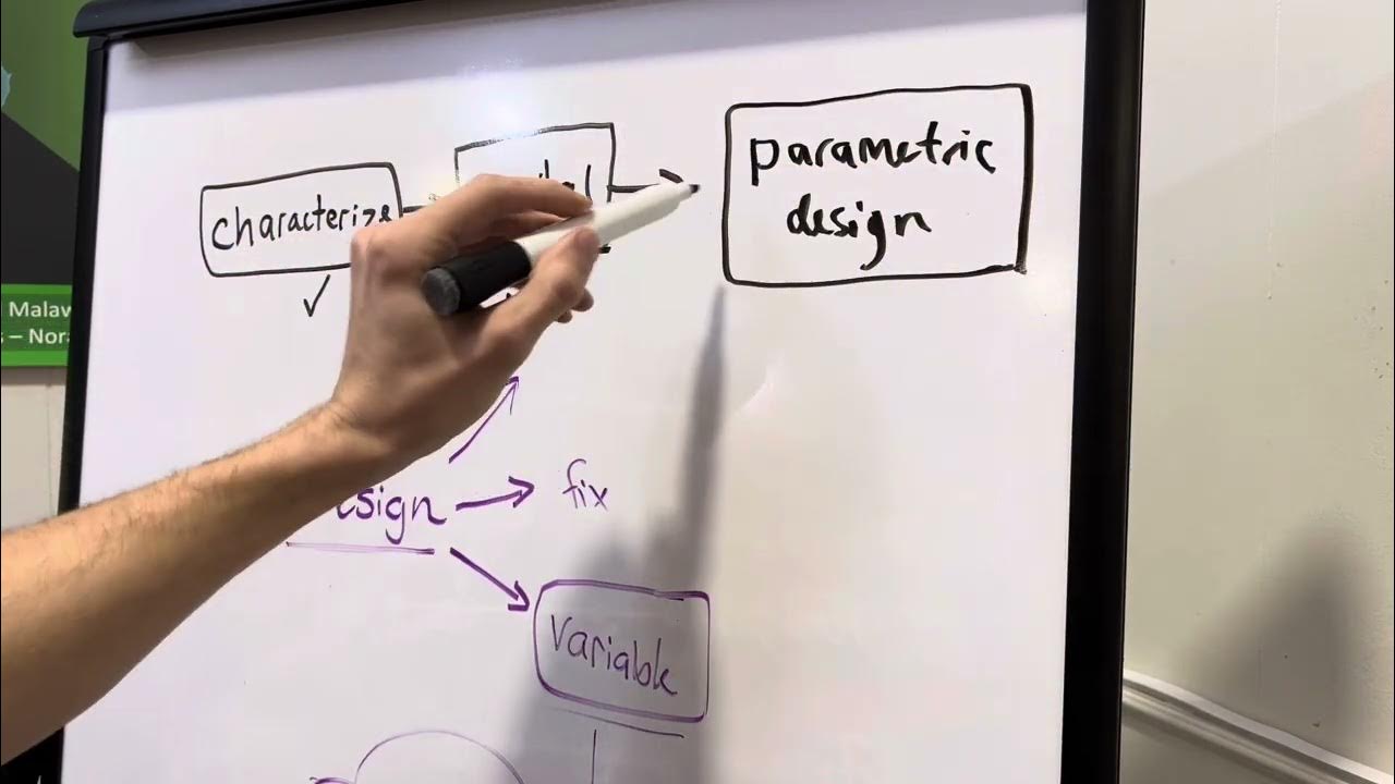 What is a Parametric Design? (with SOLIDWORKS example) - YouTube