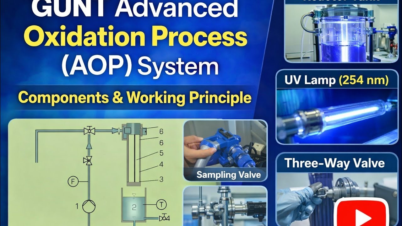Advanced Oxidation Process for Organic Pollutant Removal – GUNT System ...