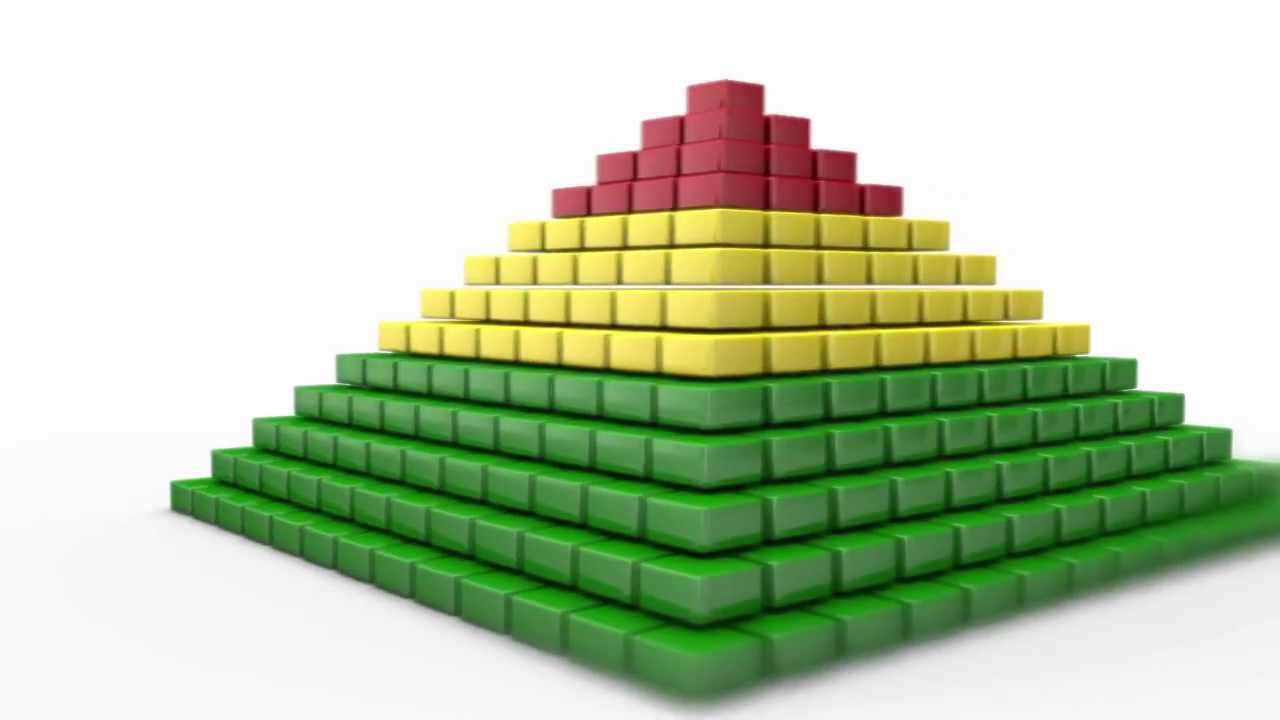 Financial Planning Pyramid: Murray Financial Group, Inc. - YouTube