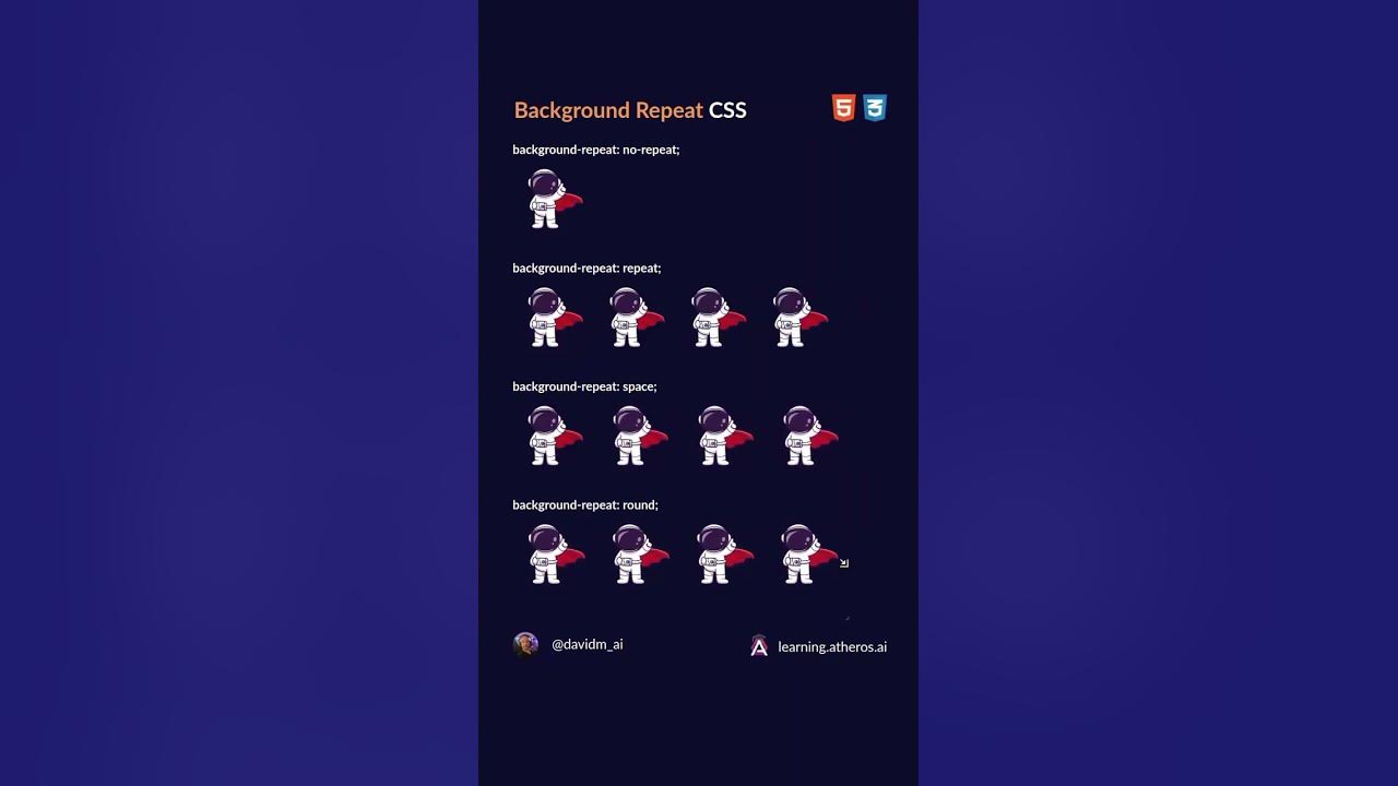 Background Repeat Coding Css3 Htmlcss Html Webdesign