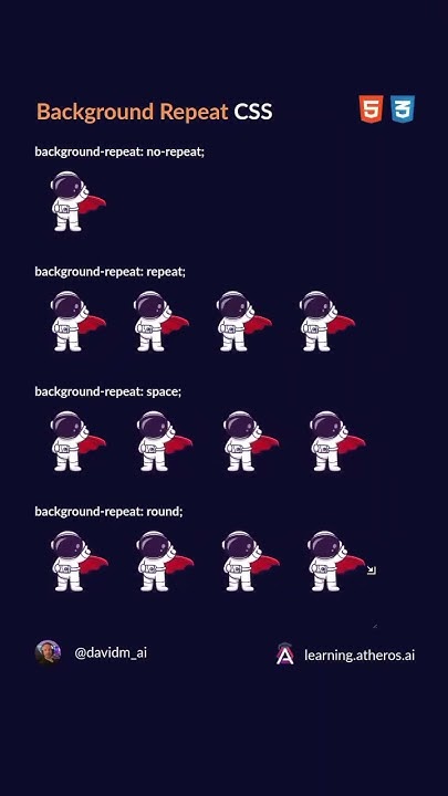 Background Repeat Coding Css3 Htmlcss Html Webdesign Webdevelopment Css Csscode