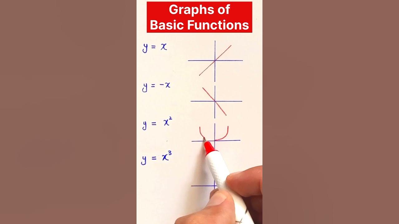 Amazing🤩😊 | Basic functions graphs | Linear, quadratic and cubic ...