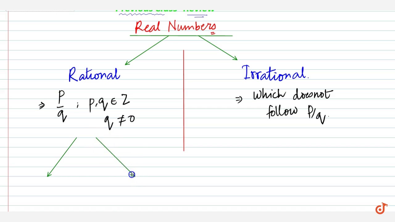 Review of previous class - YouTube