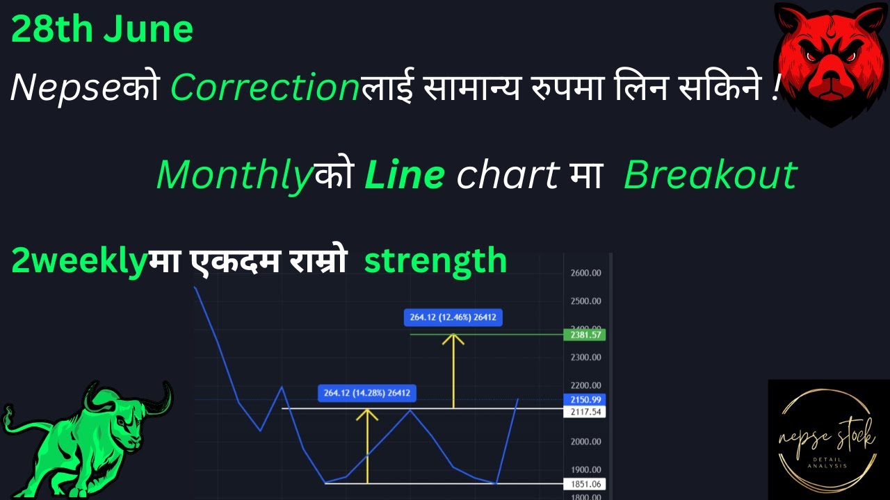 Nepseको correction सामान्य, Line chartमा Breakout!#nepsestock # ...