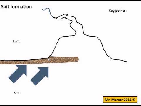 Spit Formation - YouTube
