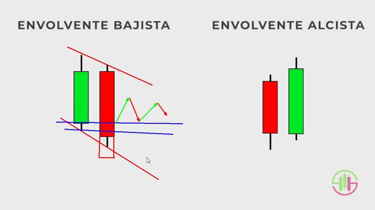 Como Leer Las Velas En Trading - Dibujos Cute Para Imprimir