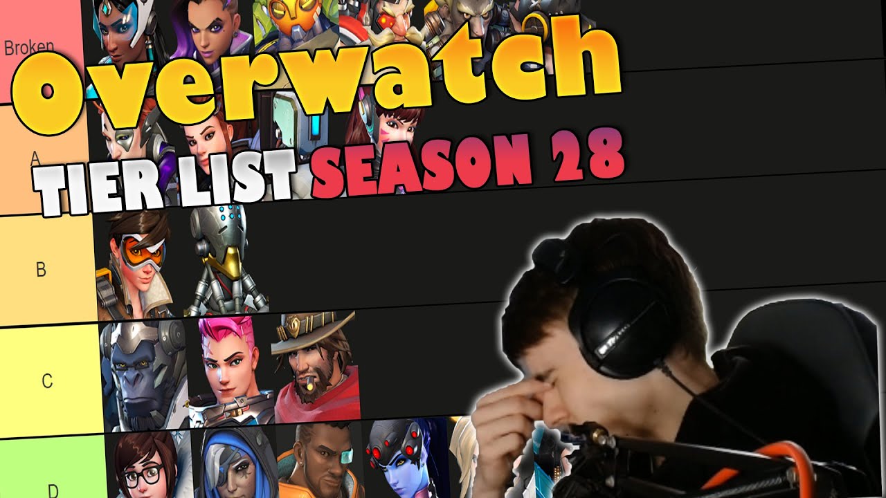Emore's Hero Tier List for Ranked Overwatch Meta! [Season 28] - YouTube
