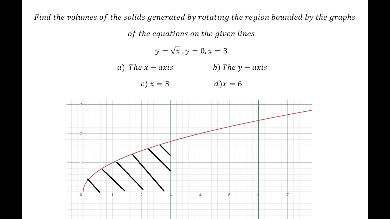 Calculus Help: Find the volumes of the solids generated by rotating the ...