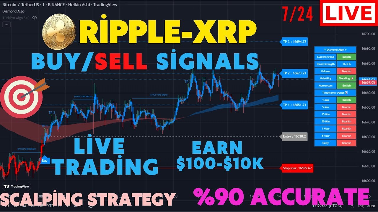 🔴Live Ripple (XRP) 1 Minute Buy/Sell Signals -Trading Signals- - YouTube