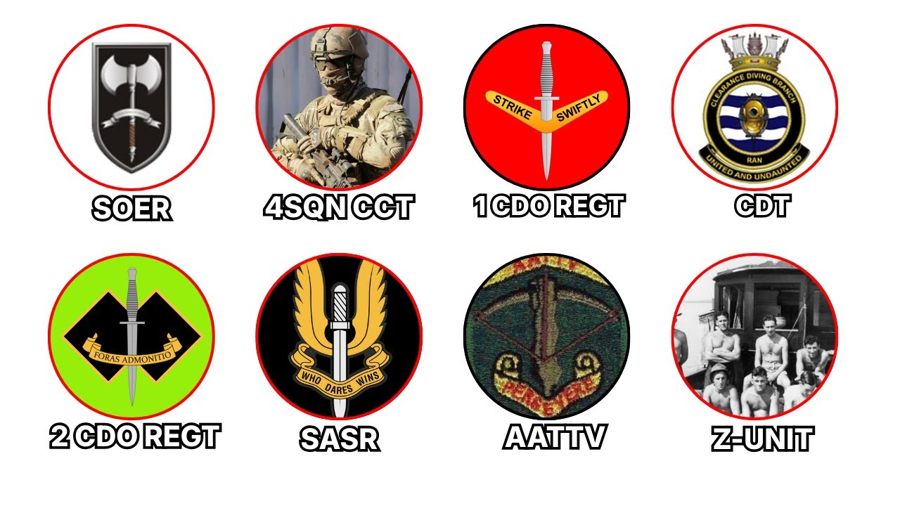 Every Australian DEADLIEST Special Forces Unit Explained (NO AI) - YouTube