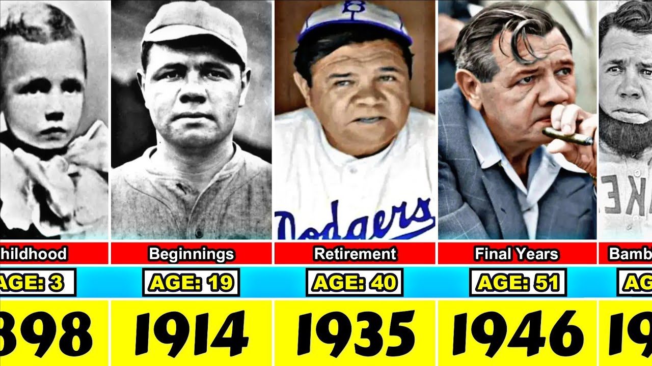 Babe Ruth Transformation From 3 to 53 Year Old - YouTube