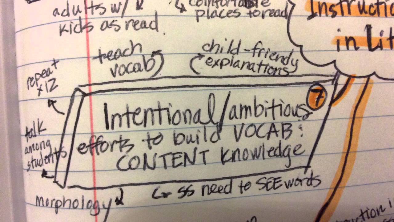 10 Essential Elements Of Literacy Instruction - YouTube