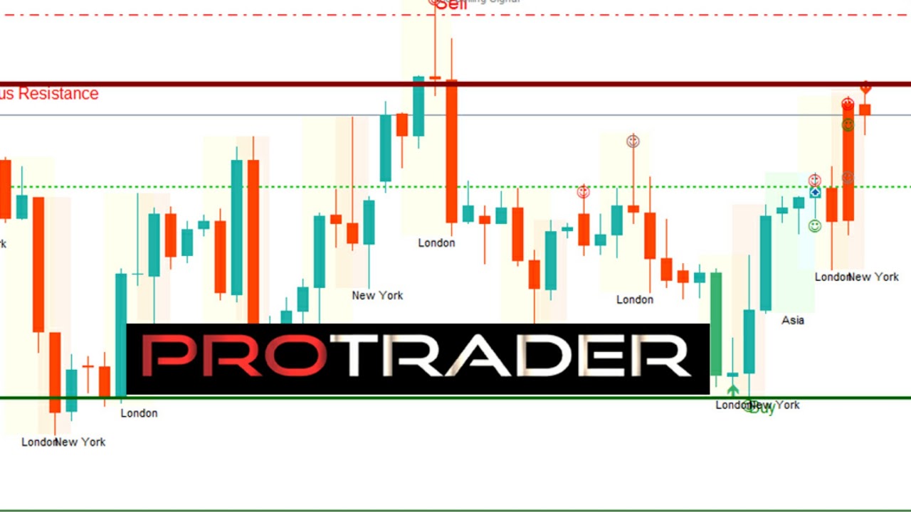 START TRADING TODAY WITH PRO TRADER | FOREX TRADING SESSION SIGNAL ...