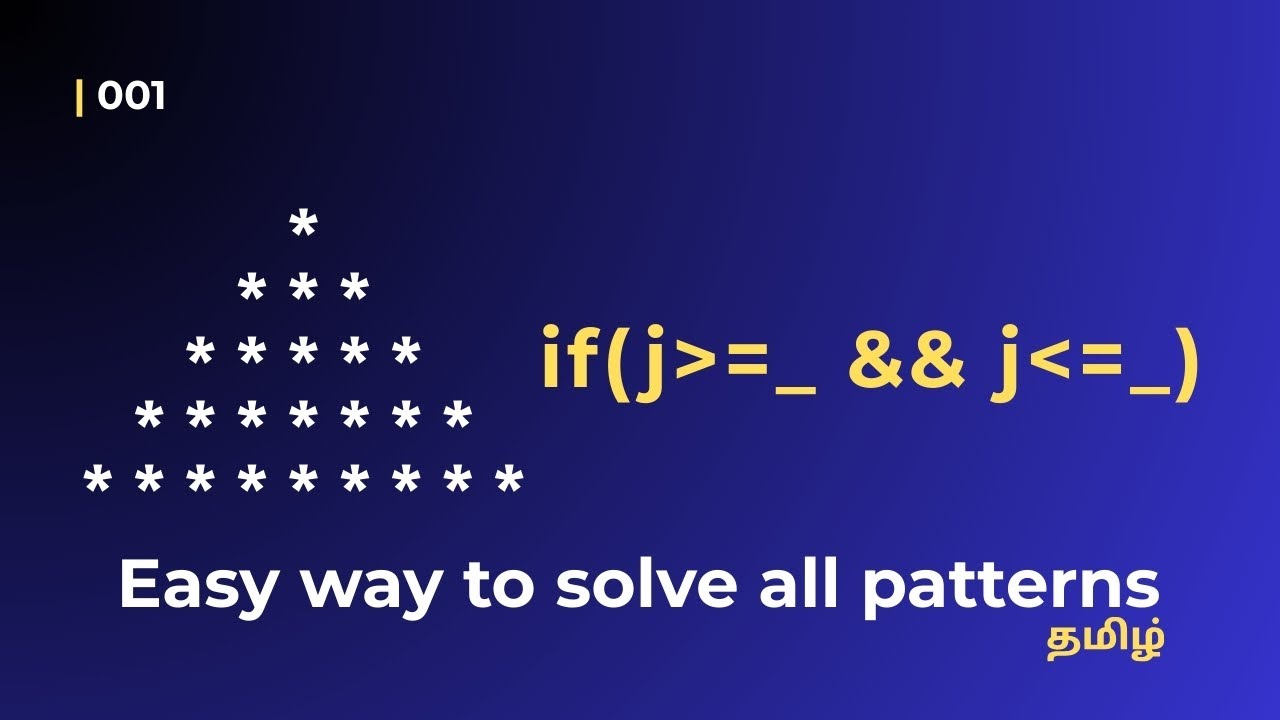 Print Triangle Pattern in C | Easy Pattern Program Explanation for ...