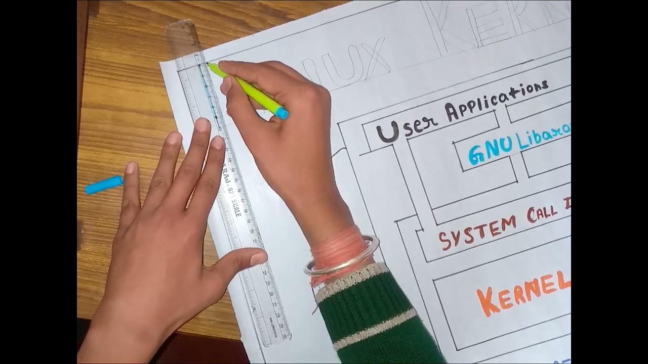 Class 12th computer science chart on LINUX KERNEL . #viral #trending # ...