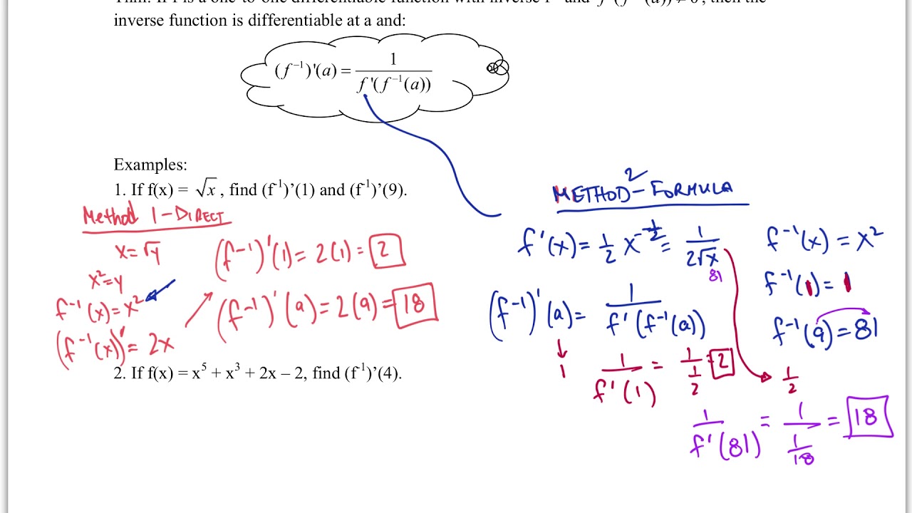 Calculus - The Inverse Derivative w/Examples - YouTube