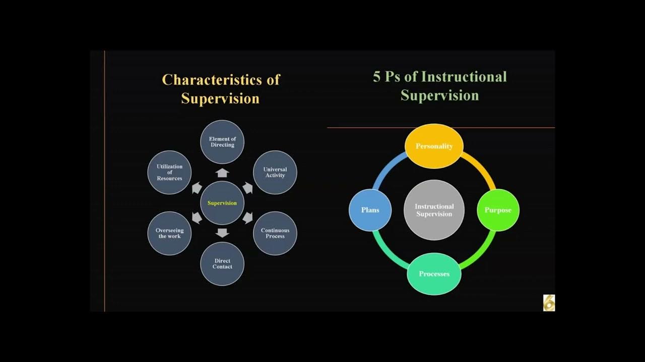 INSTRUCTIONAL SUPERVISION AND ASSESSMENT - YouTube