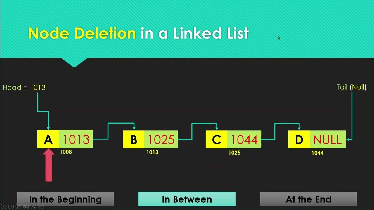 Deleting a Node from a Linked List in Python - YouTube