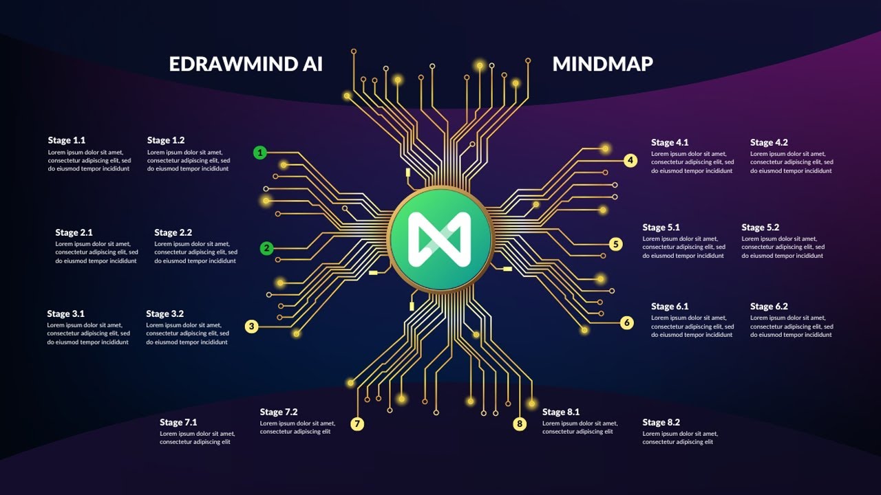 Mastering EdrawMind: Full Tutorial & New Features Overview | @Techify166 - YouTube