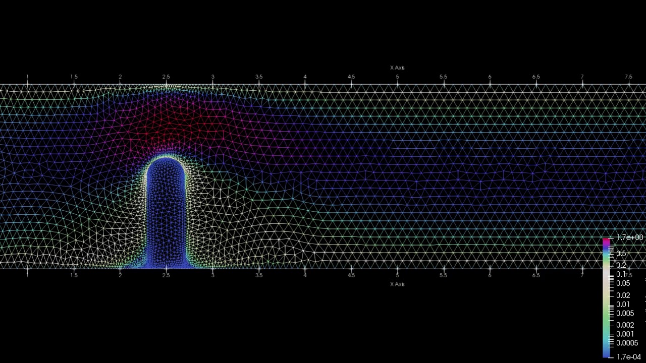 Interaction between fluid flow and elastic obstacle - YouTube