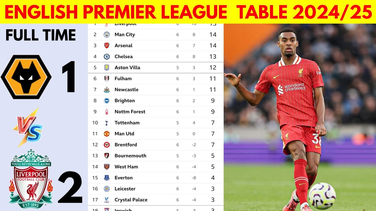 🚨LIVERPOOL TOP OF THE TABLE 🔥 ENGLISH PREMIER LEAGUE UPDATED TABLE 2024 ...