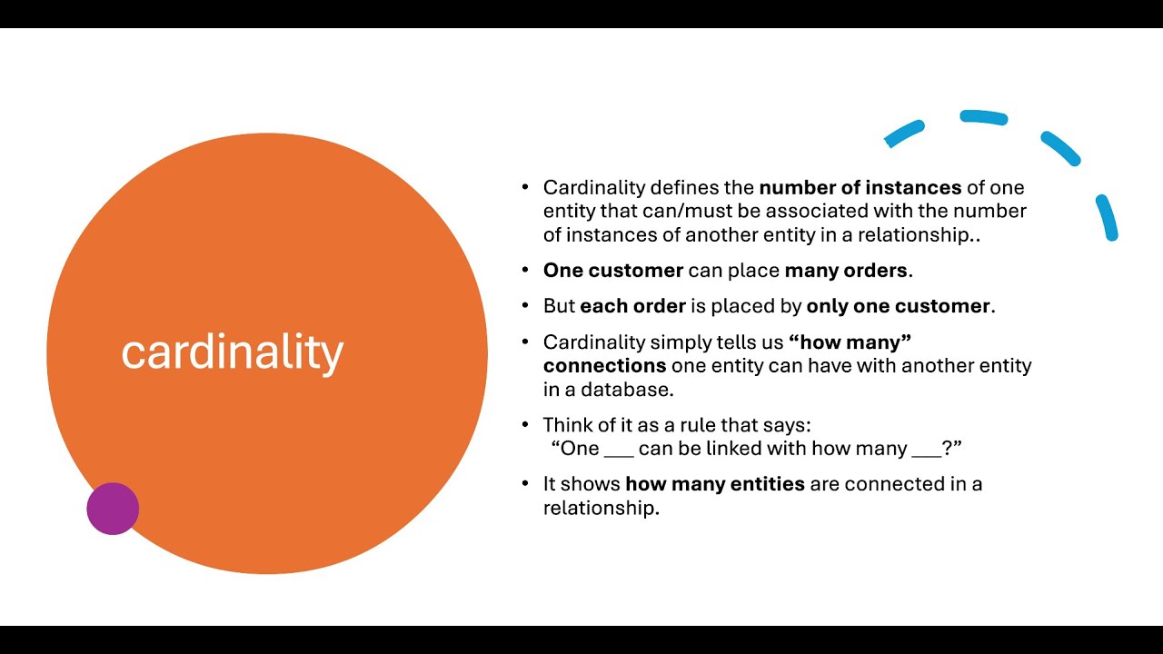 er diagram cardinality types & symbols explained | easy DBMS tutorial ...