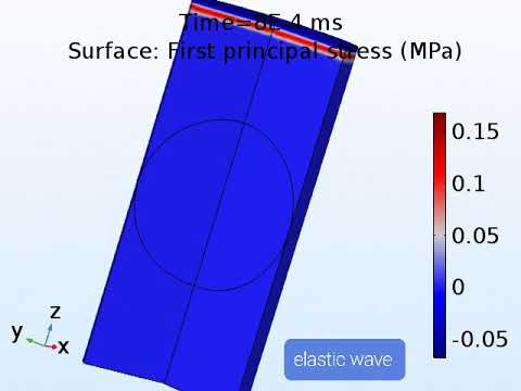 Elastic wave propagation in an Isotropic, spherical medium - YouTube