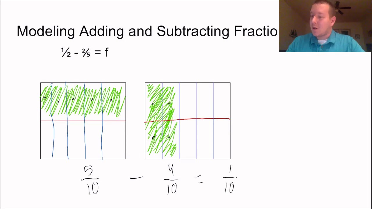 Modeling Adding and Subtracting Fractions - YouTube