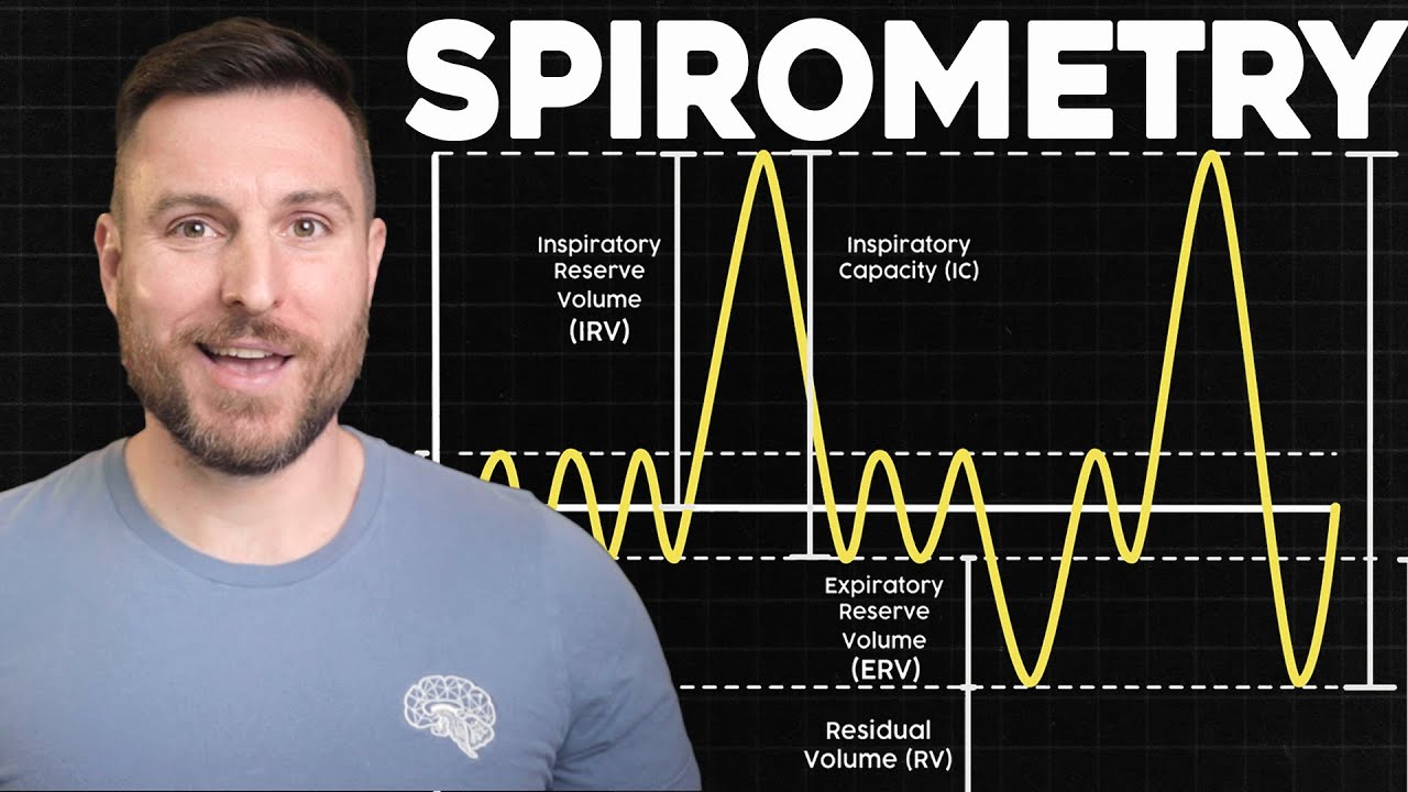 Lung Volumes Explained (Spirometry Basics) | Corporis - YouTube