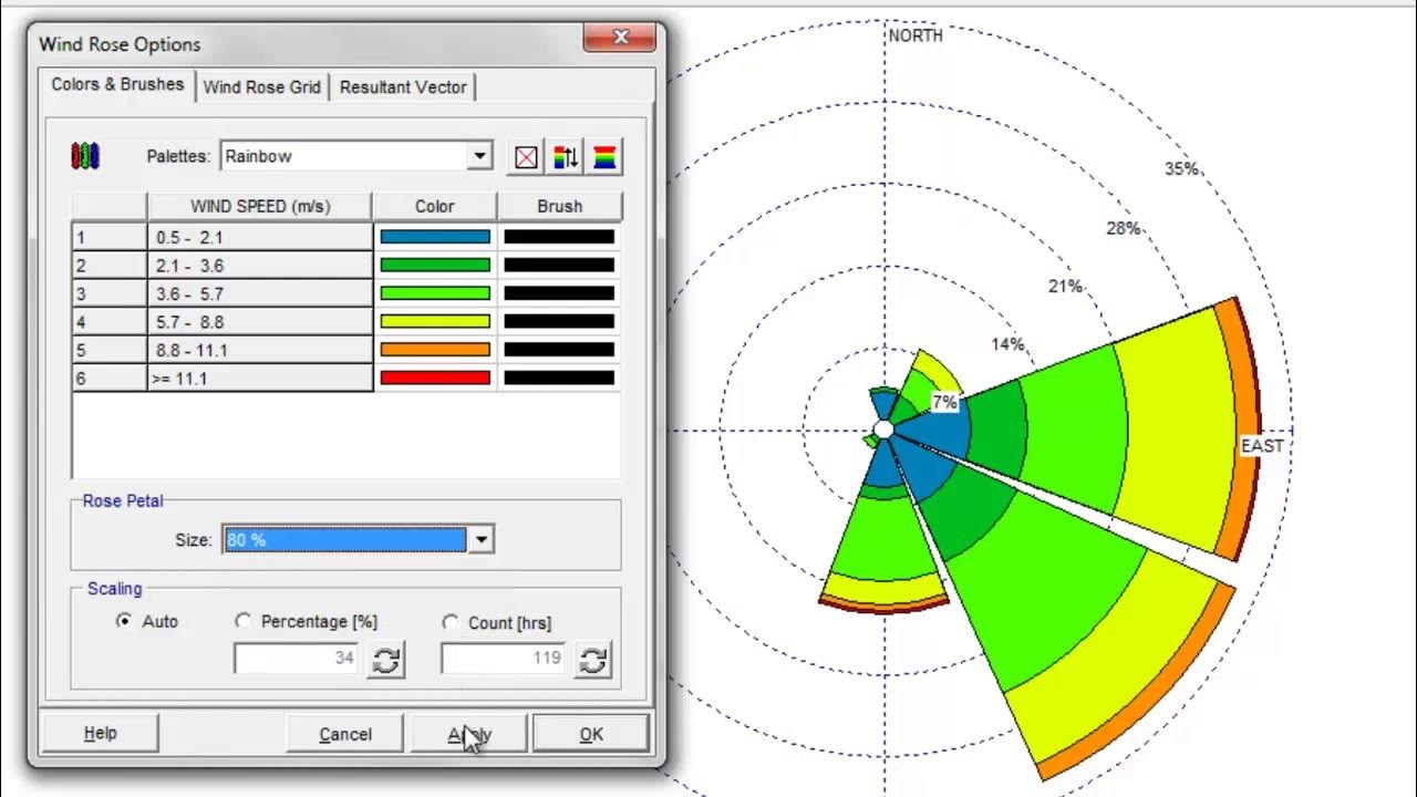 Windrose WRplot - 4 Cara Mengatur Tampilan Windrose dan Penjelasan Data ...