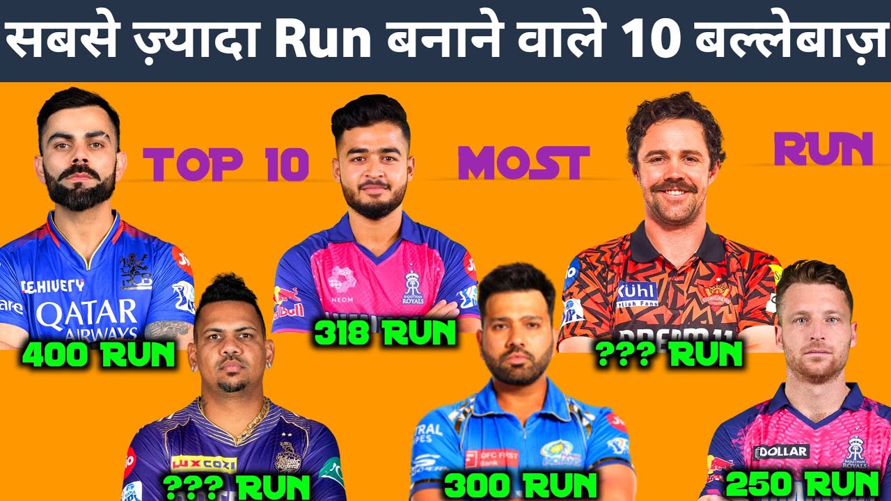 IPL 2024 में सबसे ज़्यादा रन बनाने वाले खिलाड़ी ||Top 10 Highest Run ...