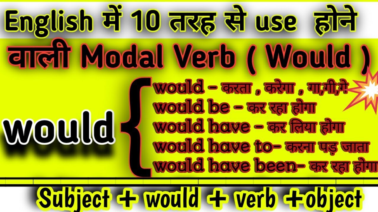 All uses of Would in Spoken English | Modal Verb in English Grammar ...