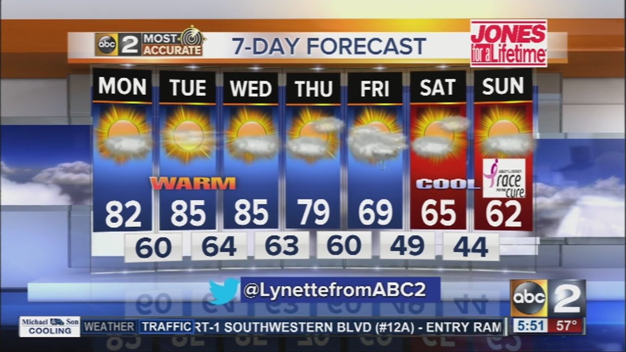 Temperatures well above average Monday - YouTube
