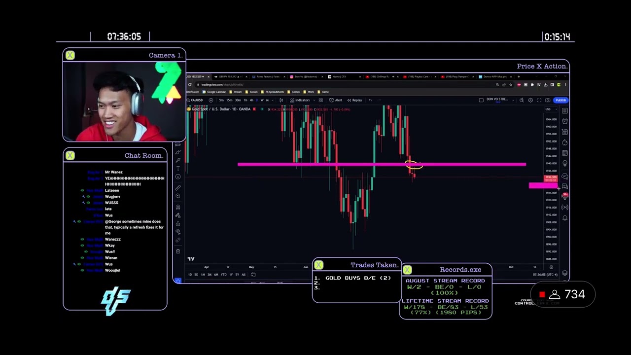 Don Vo 8-5-23 breakdown analysis on gold - YouTube