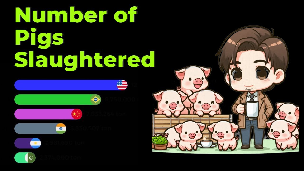 Yearly Number of Pigs Slaughtered For Meat - YouTube