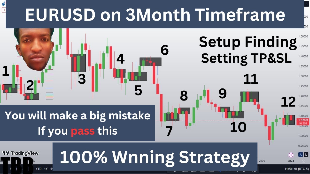 The Only 100% Winning Highest Win rate Trading System Strategy You Need ...