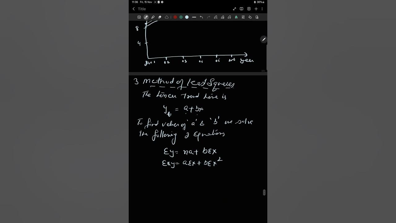 Time Series Analysis Youtube