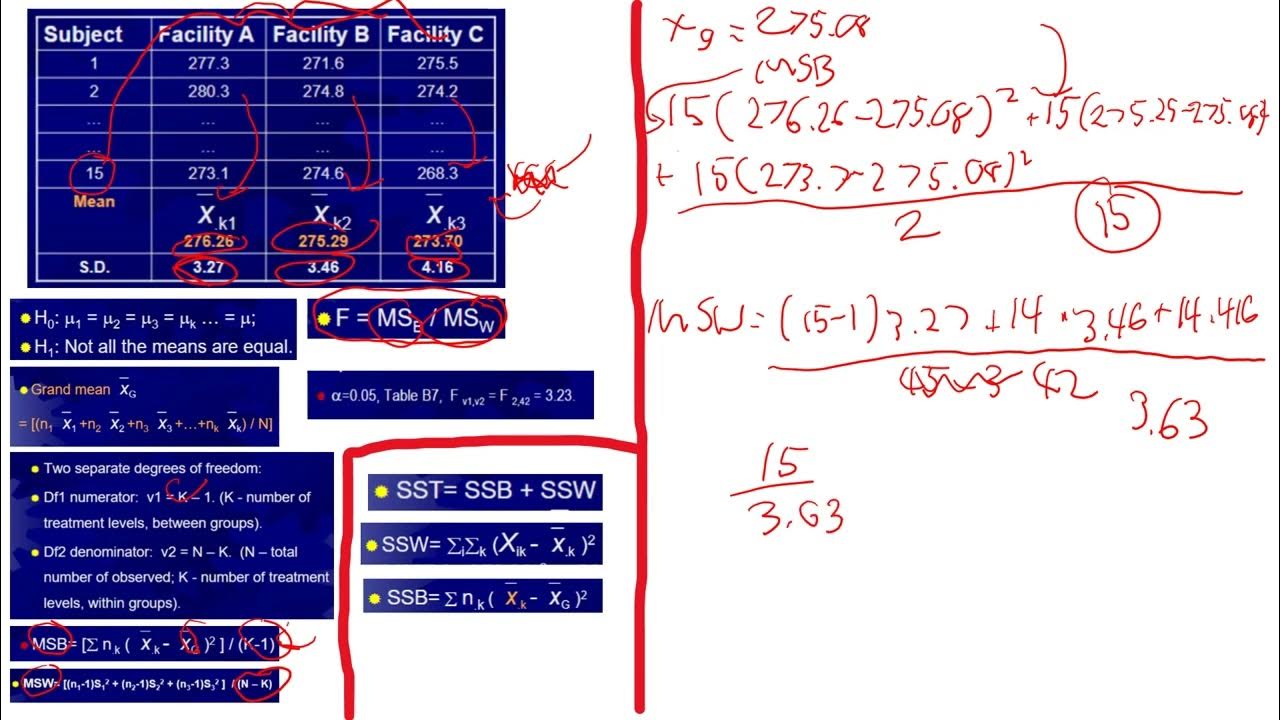 Biostats Exam 2 Part 1: F Tests, One and Two way ANOVA, Simple Linear ...