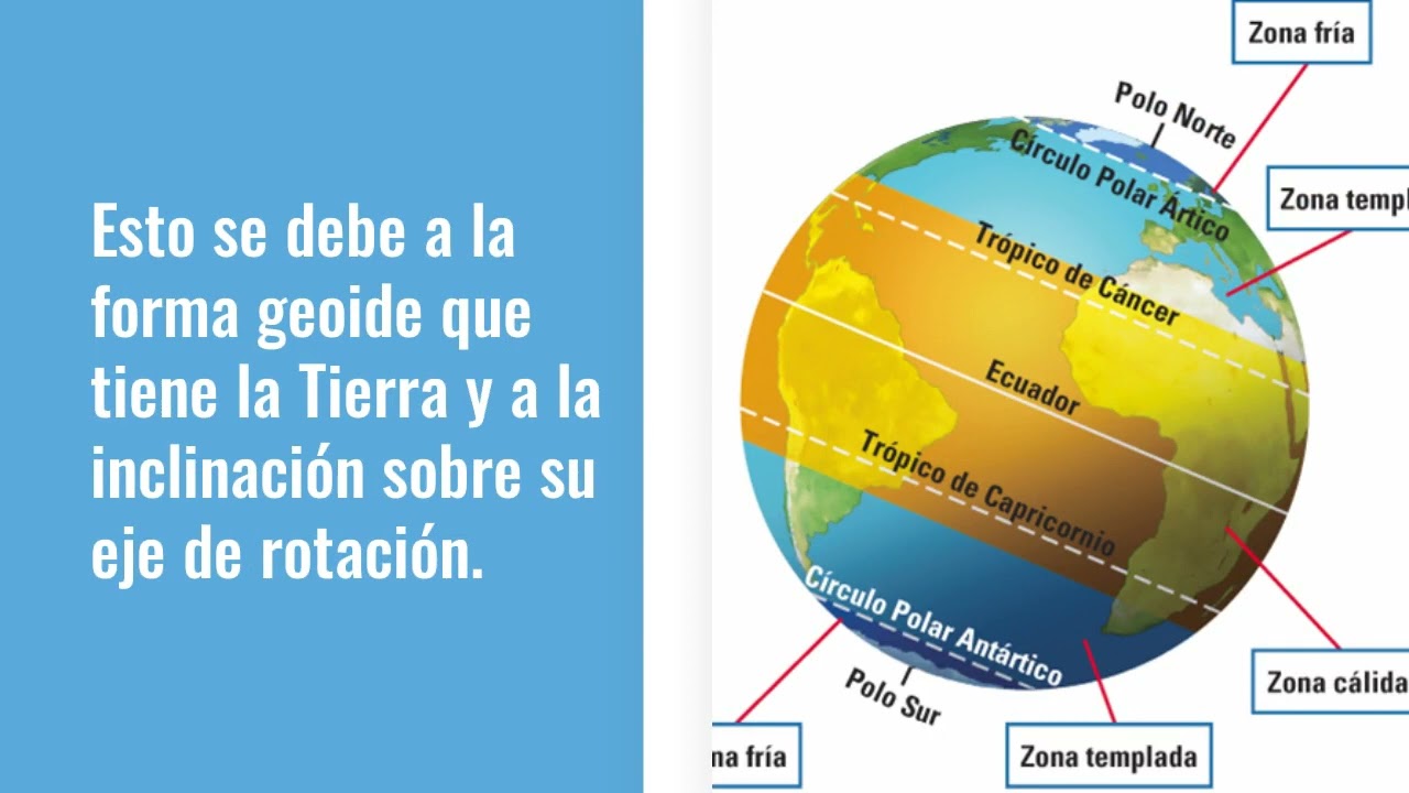 Regiones Climaticas Del Planeta LAS ZONAS CLIMATICAS DEL PLANETA.pptx