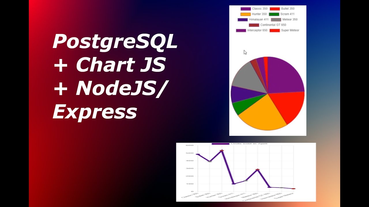 Integrate Chart.js with PostgreSQL Database. - YouTube
